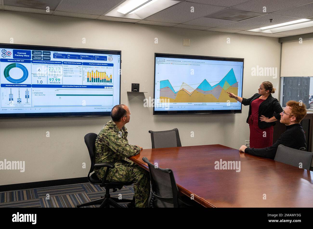 220531-N-GC965-0136 SAN DIEGO (May 31, 2022) Kelly Piper, Risk ...