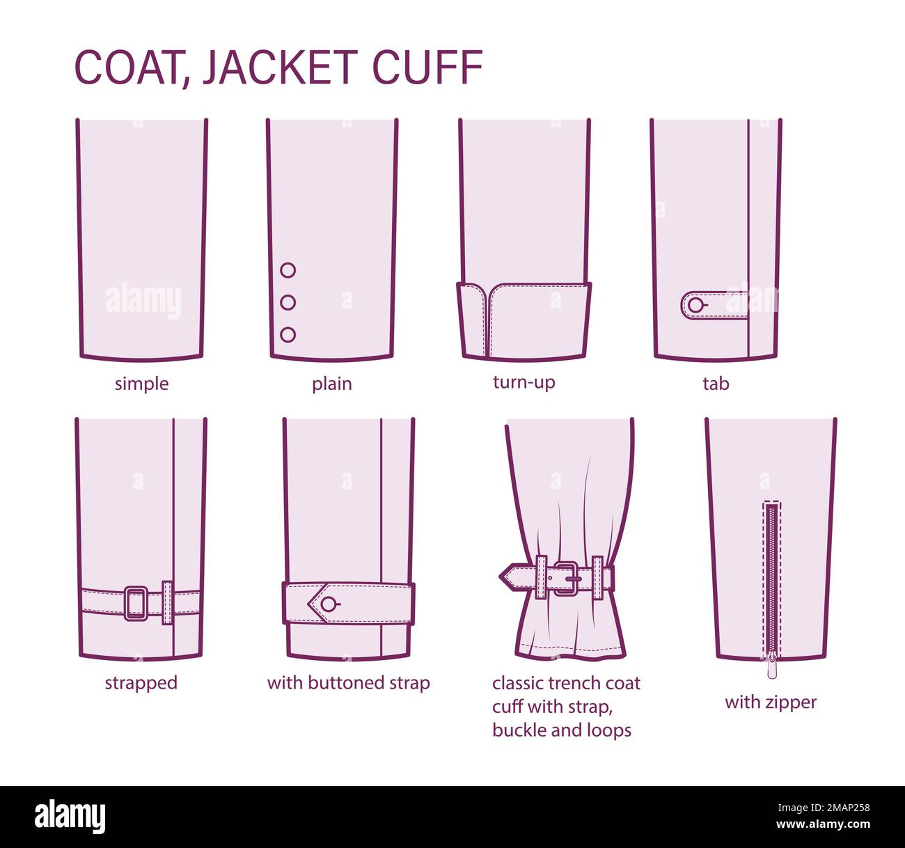 Set of cuff of coat, jacket in sleeves clothes types - simple, plain ...