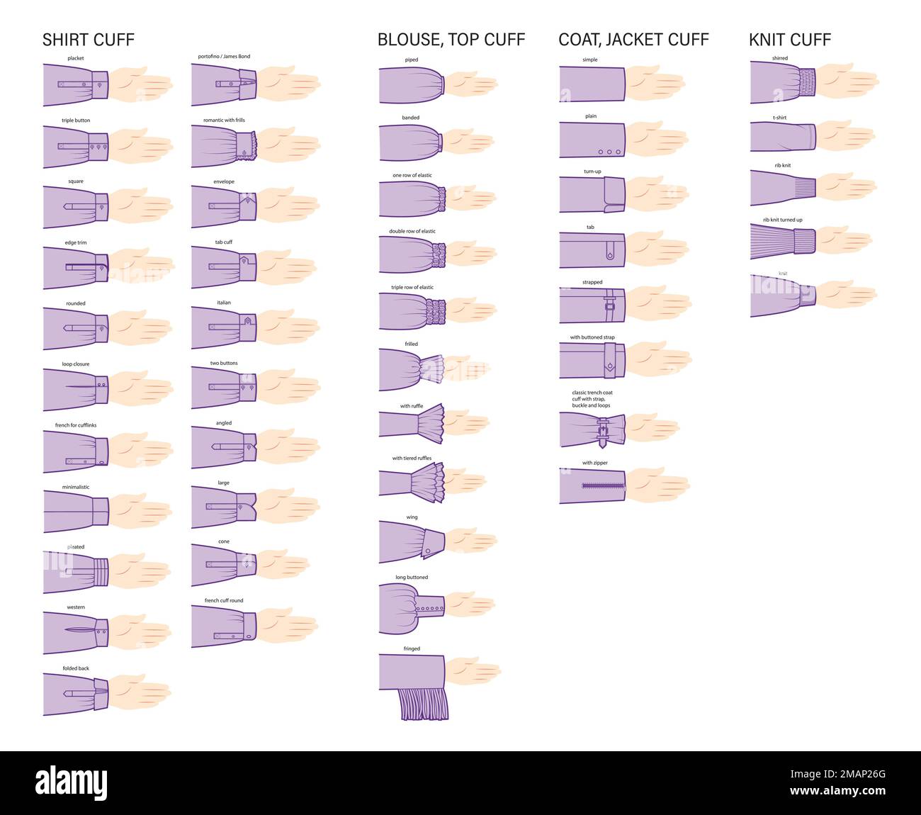 Set of cuff in sleeves clothes types - shirt, knit, coat, jacket, top ...