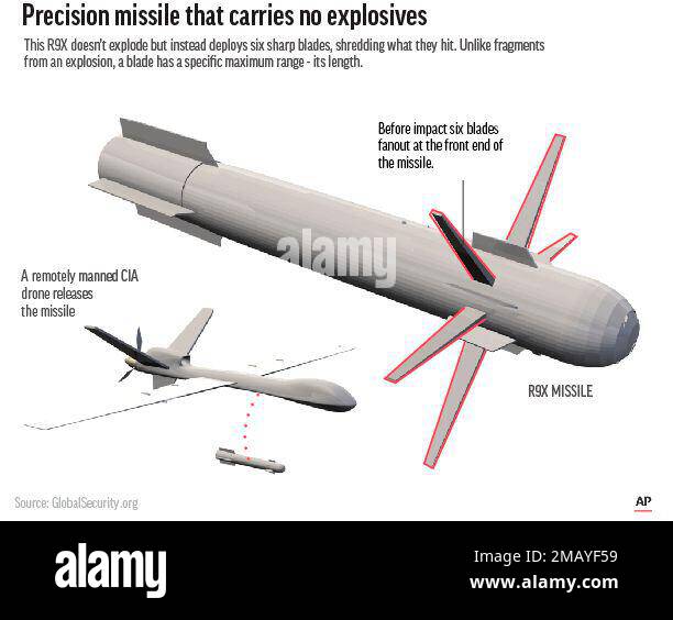 Illustration shows the R9X Stock Photo - Alamy