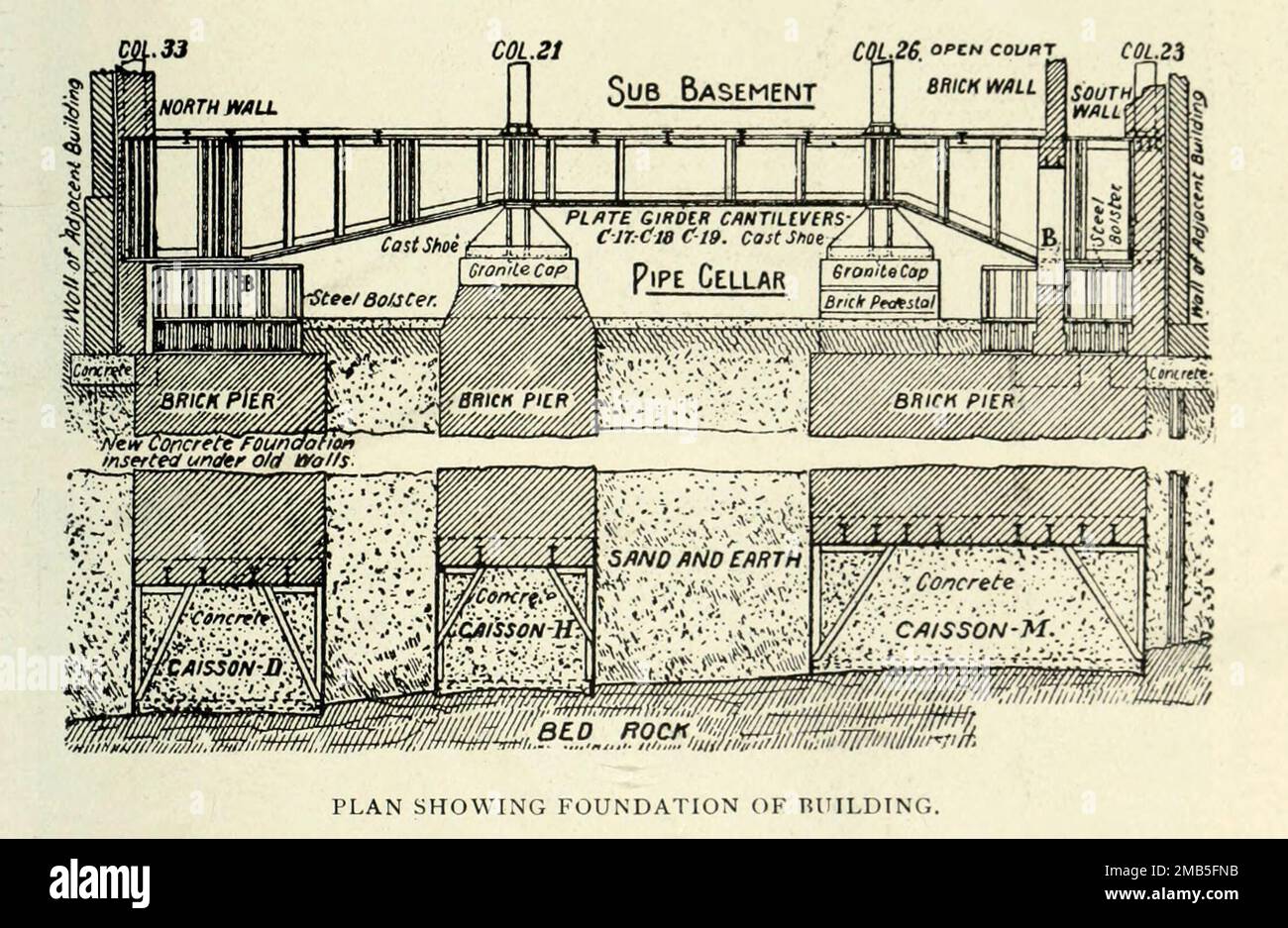 Structural Foundation Drawings PDF) Foundation Design And Construction