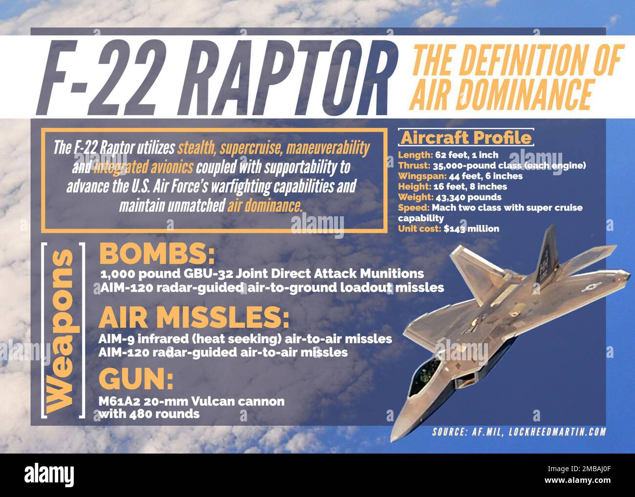 An infographic explains details for the F-22 Raptor at Kadena Air Base ...