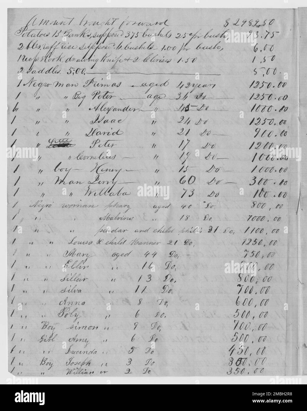 Inventory and appraisement of the estate of Daniel McWilliams, 1854-12 ...