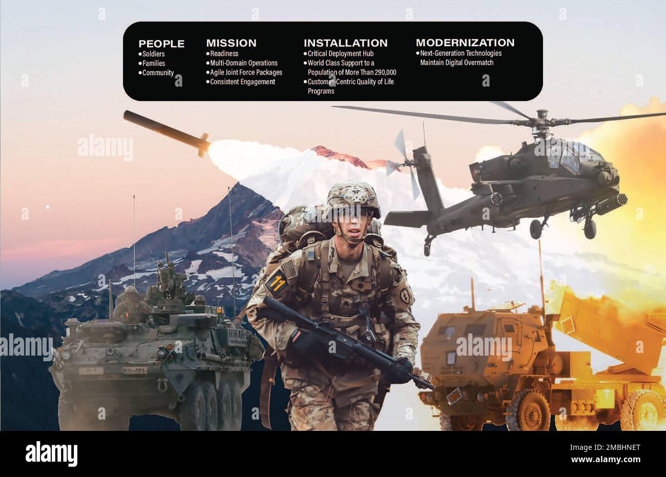 America's First Corps is the Army's operational headquarters for the ...