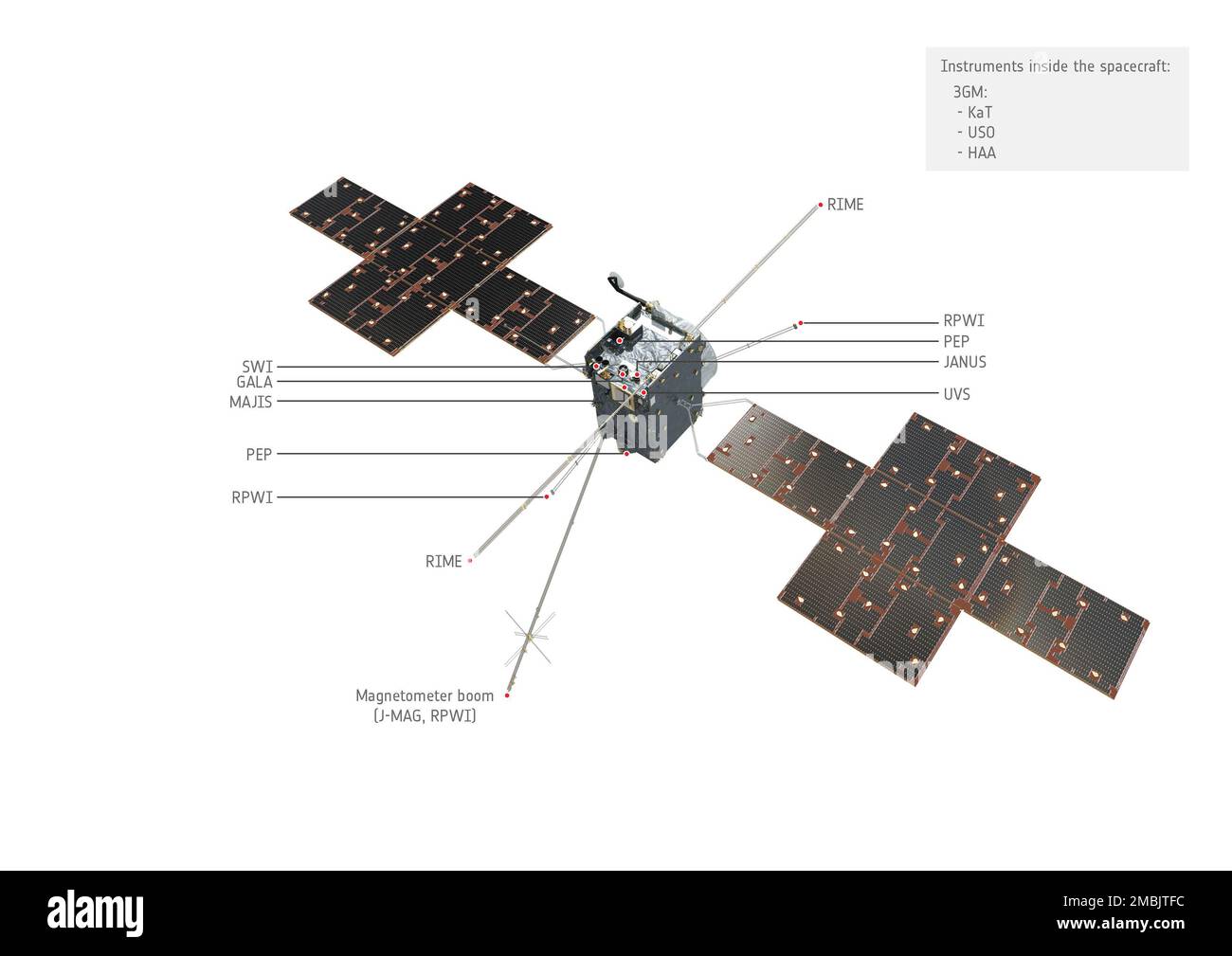 Observations of jupiter Cut Out Stock Images & Pictures - Alamy