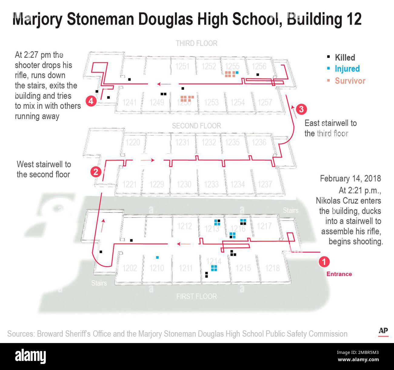 Graphic gives details of the Marjory Stoneman Douglas High School ...