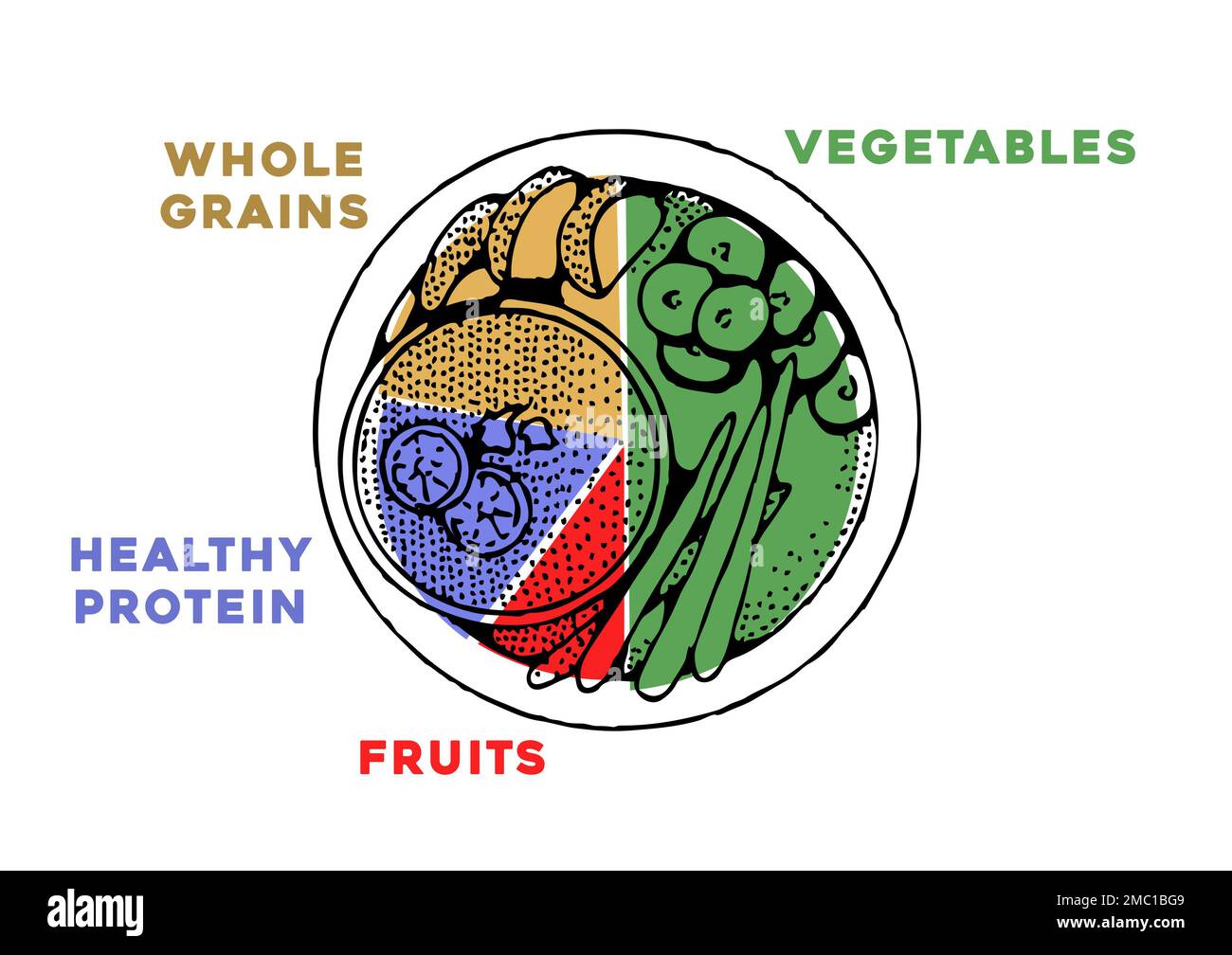Concept Art Illustration of Harvard Plate Stock Photo - Alamy