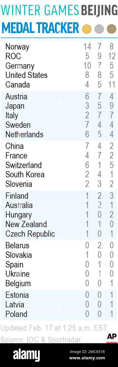 A full list of medals won by country at the Beijing Olympic Games ...