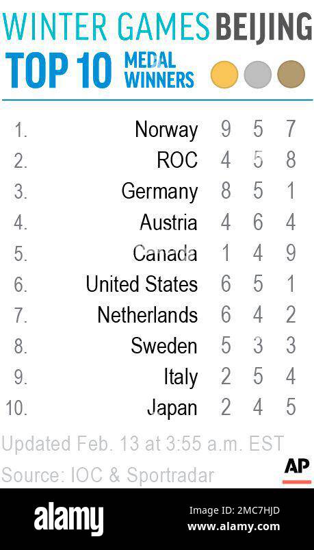 A full list of medals won by country at the Beijing Olympic Games ...