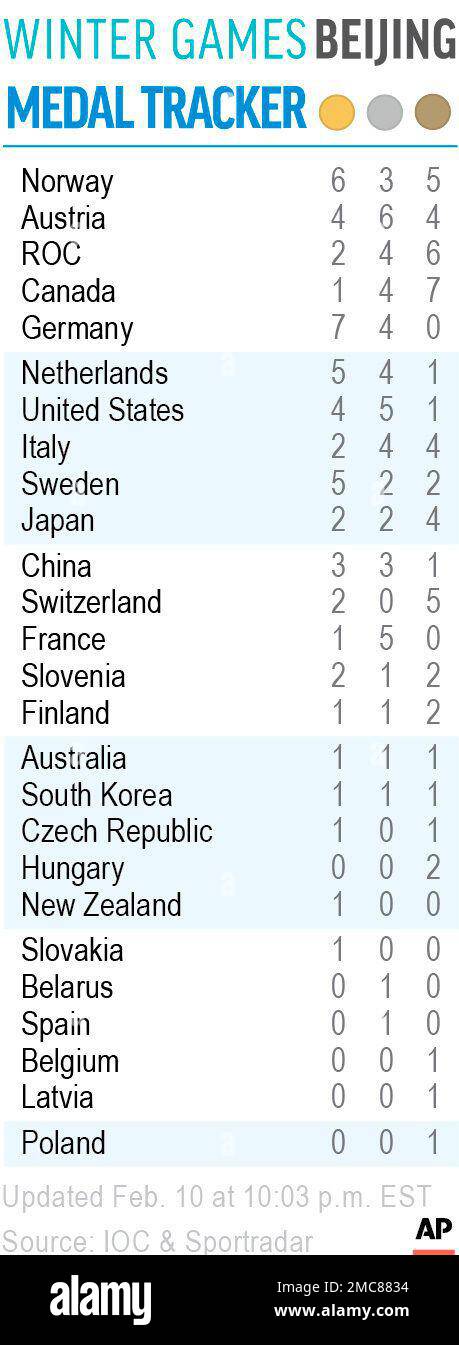 A full list of medals won by country at the Beijing Olympic Games ...
