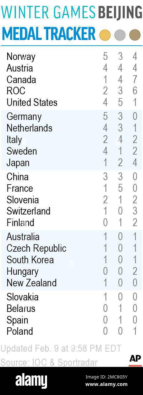 A full list of medals won by country at the Beijing Olympic Games ...