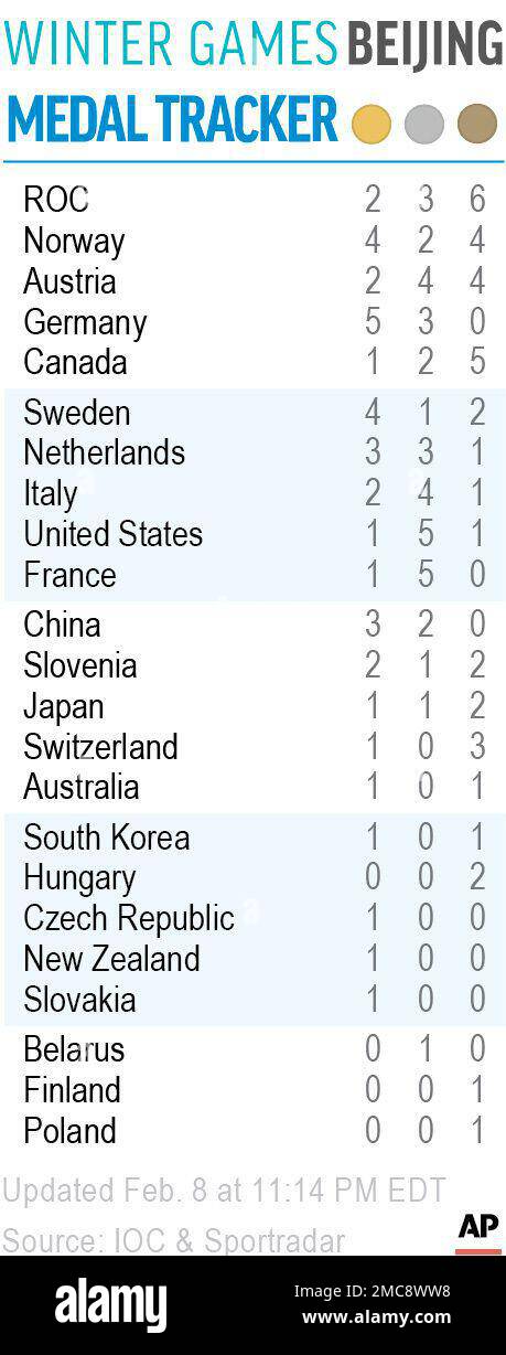 A full list of medals won by country at the Beijing Olympic Games ...