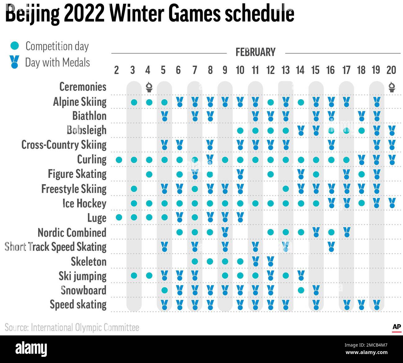 The full discipline schedule of competition events, including medal and ...