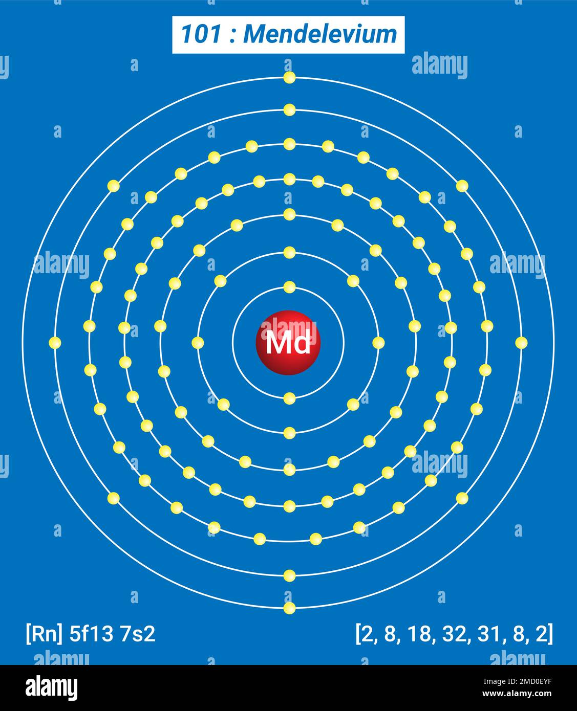 Md Mendelevium, Periodic Table of the Elements, Shell Structure of ...