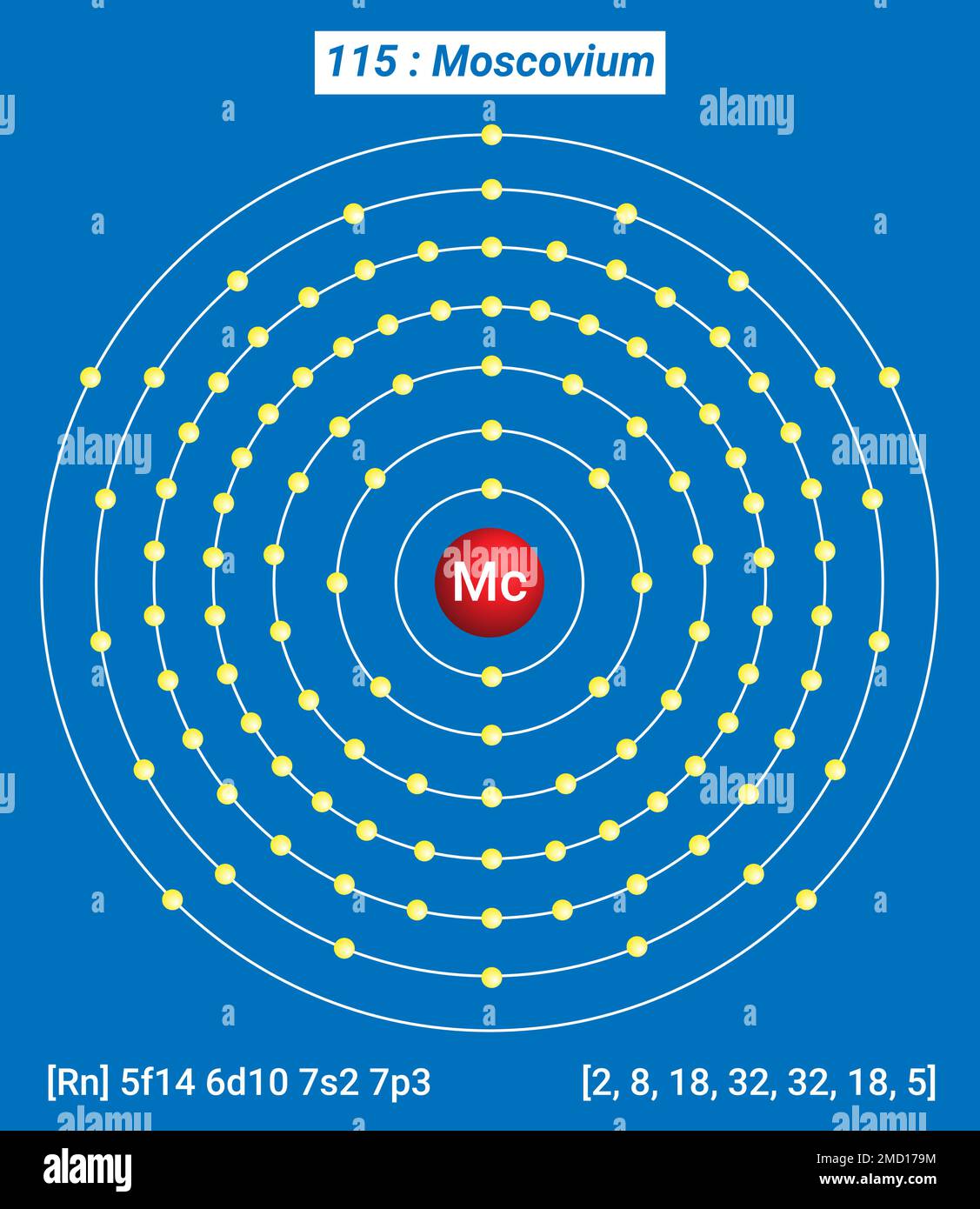 Mc, Periodic Table of the Elements, Shell Structure of Moscovium Stock ...