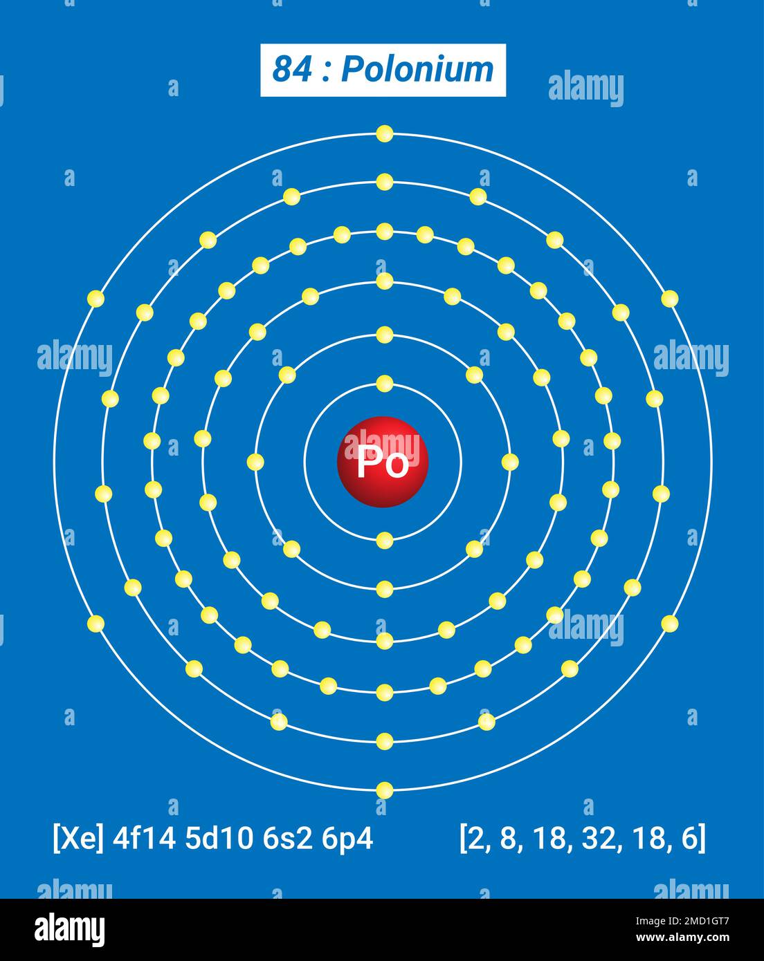 Po Polonium, Periodic Table of the Elements, Shell Structure of ...