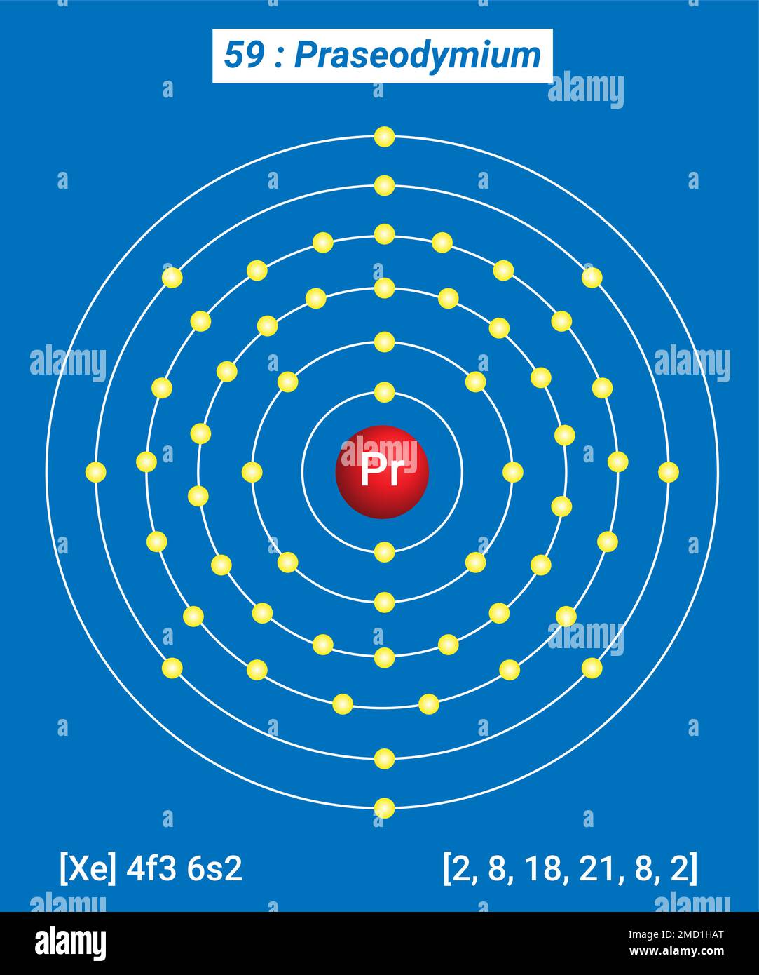Praseodymium Bohr Model