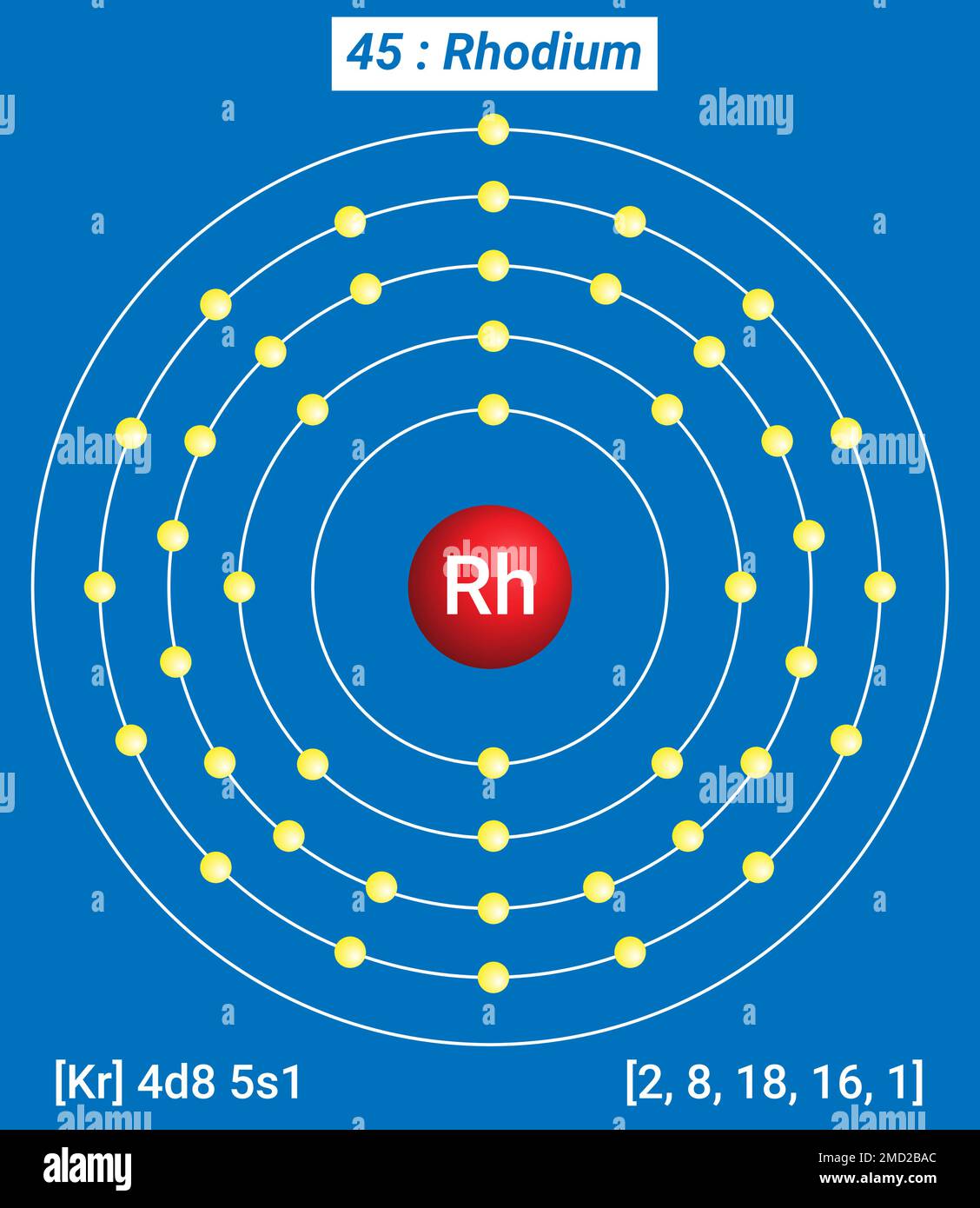 Rh Rhodium Periodic Table Of The Elements Shell Structure Of Rhodium Electrons Per Energy