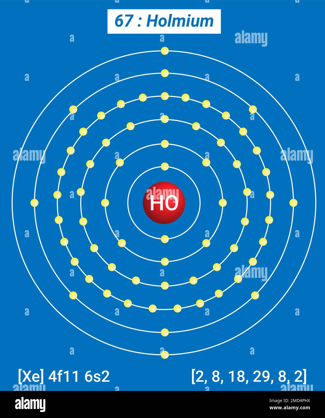 HO Holmium, Periodic Table of the Elements, Shell Structure of Holmium ...
