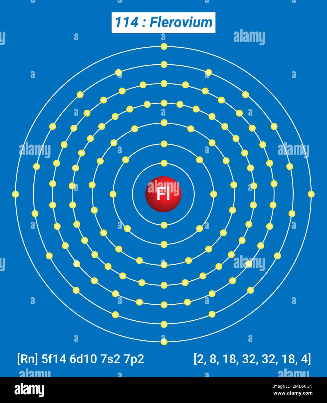 Fl Flerovium, Periodic Table of the Elements, Shell Structure of Flerovium - Electrons per ...
