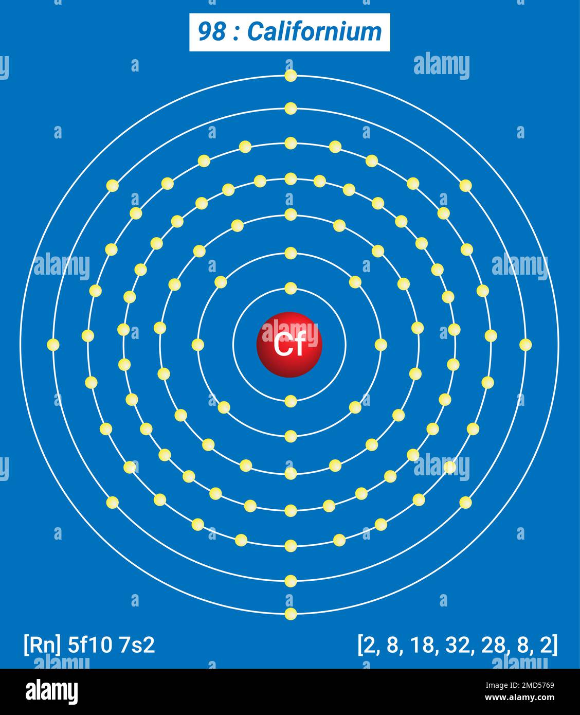Periodic Table of the Elements, Shell Structure of Californium Cf ...