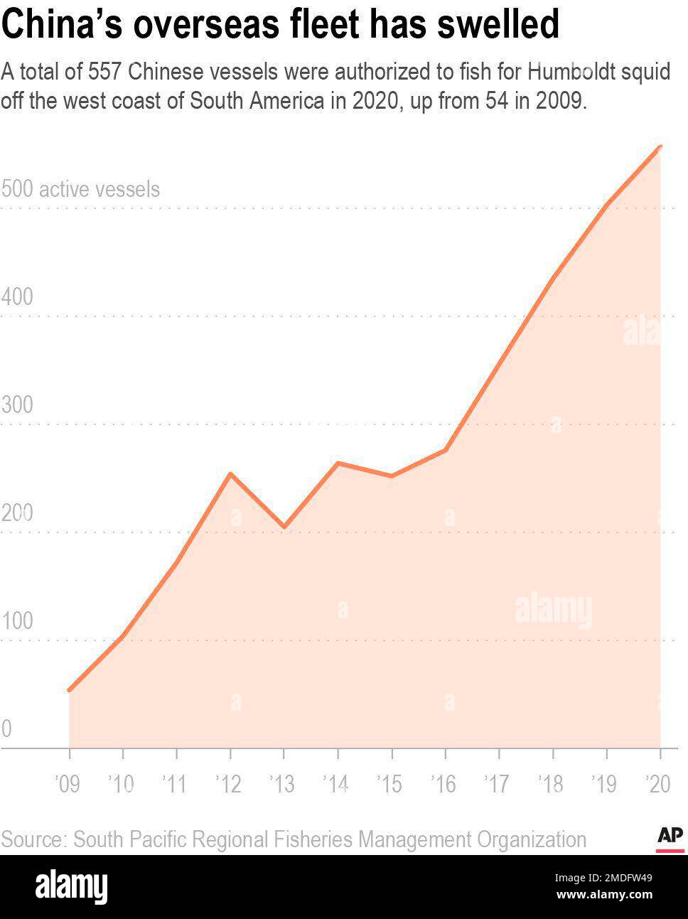 Chart shows the increasing size of the overseas Chinese fishing fleet ...