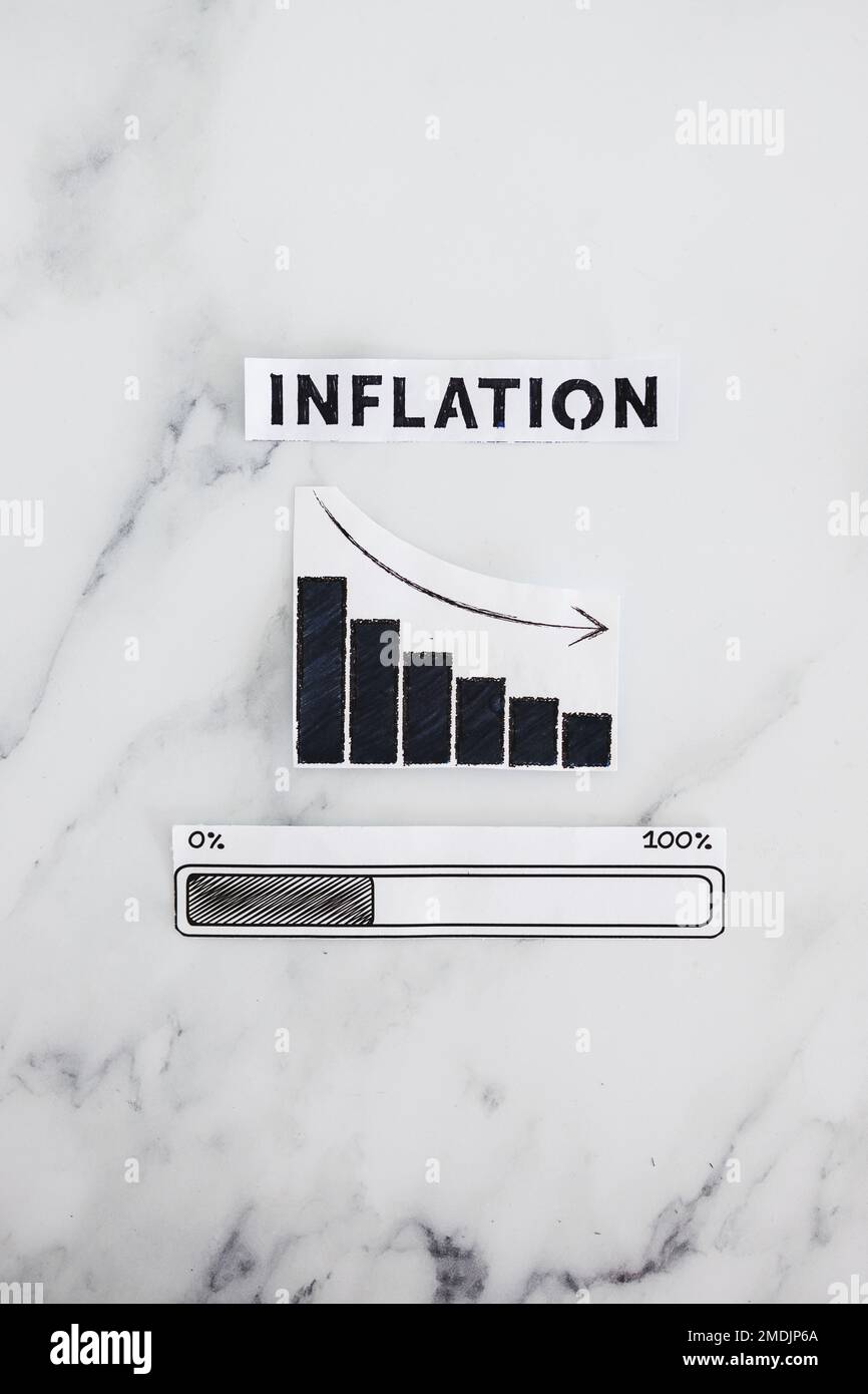 inflation rates going down, text with graph showing stats decreasing ...