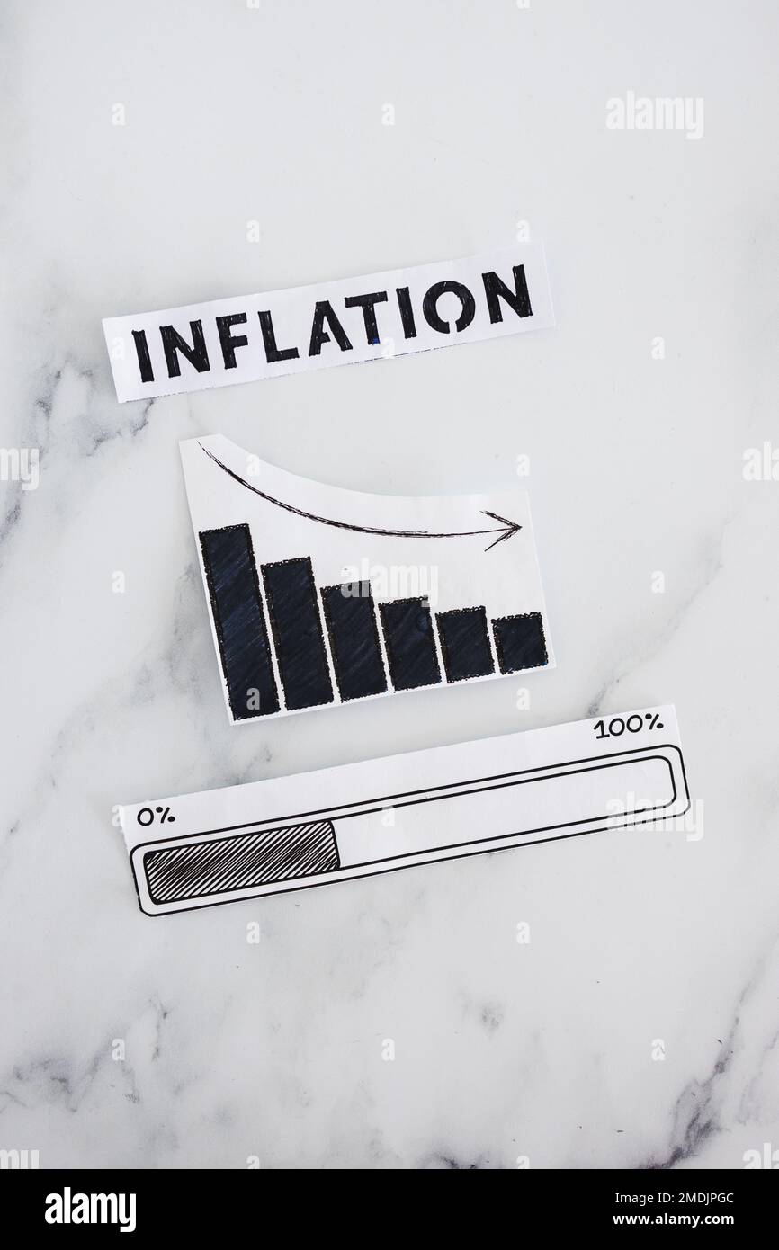inflation rates going down, text with graph showing stats decreasing ...