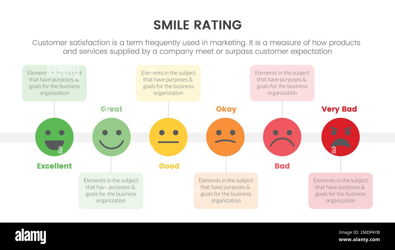 smile rating with 6 scale infographic with timeline style and box ...
