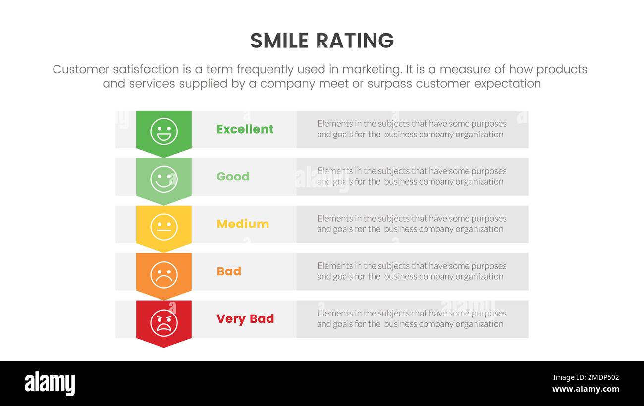smile rating with 5 scale infographic with table content information ...