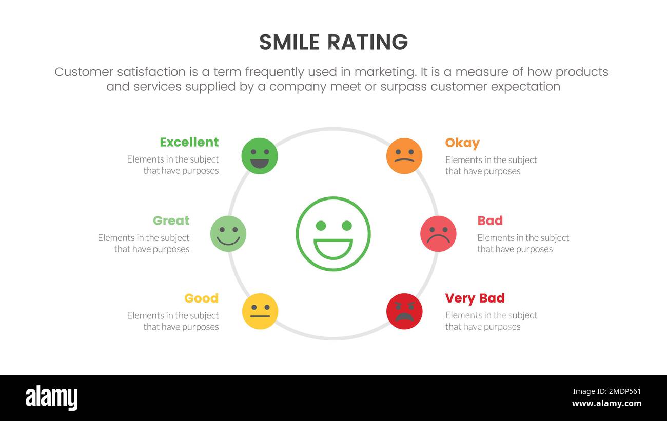 smile rating with 6 scale infographic with circle detail information ...