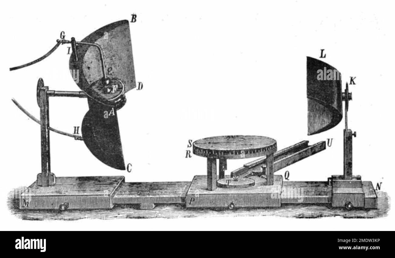Hertzian wave apparatus - Augusto Righi 1897 Stock Photo - Alamy