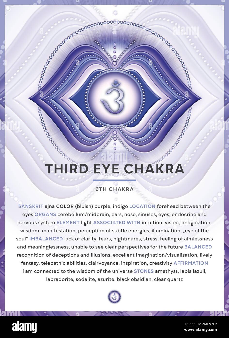 Third Eye Chakra Meaning Beginner's Guide To Chakras – Spiritual