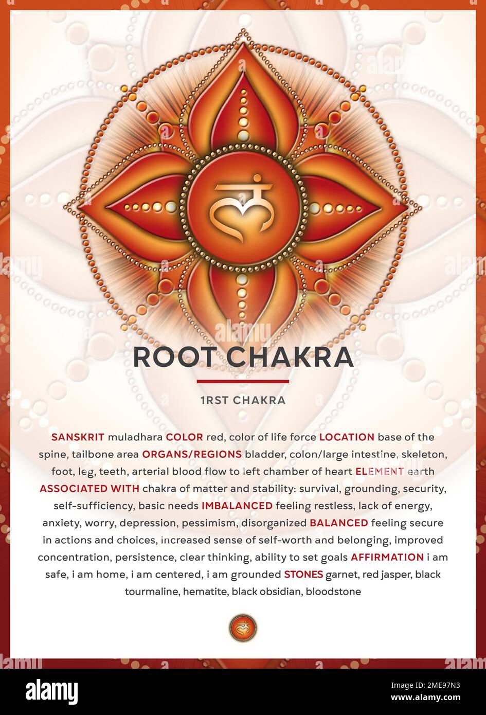 Root Chakra Muladhara Chakra Symbol Infographic With Detailed Description And Characteristics