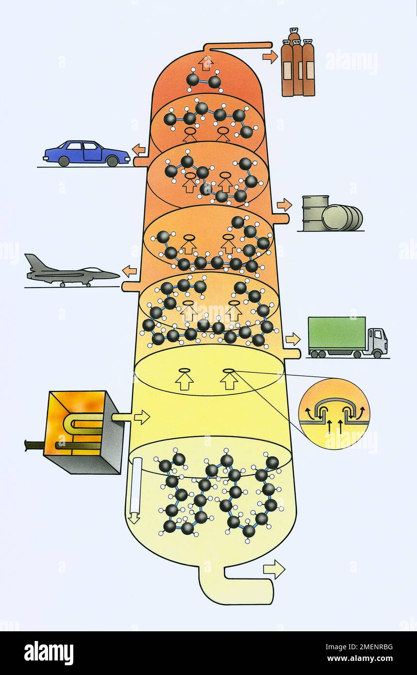 Fractional distillation, primary process for separating the hydrocarbon components Stock Photo ...