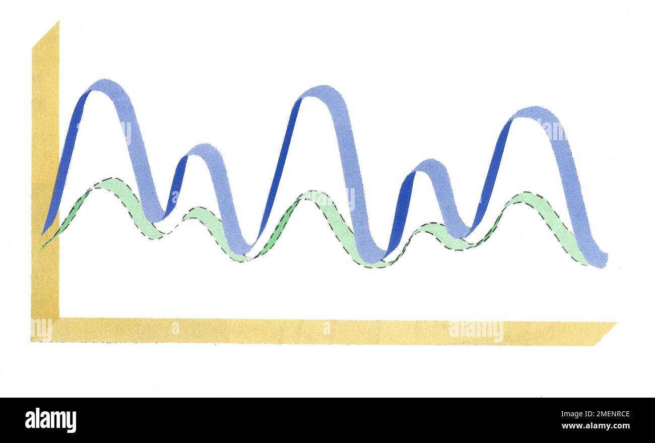 Graph Showing Base Current And Collector Current Of A Transistor Stock