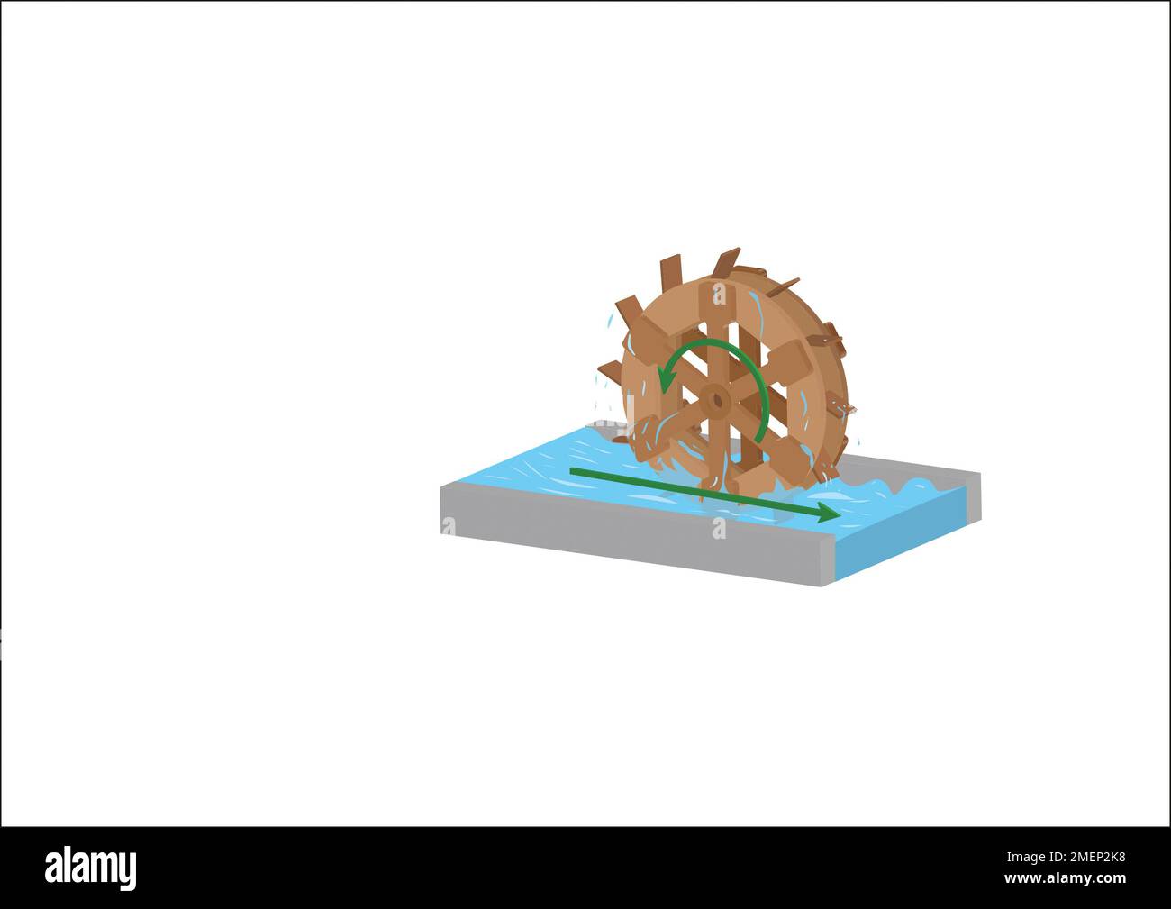 Wheel axle diagram hi-res stock photography and images - Alamy