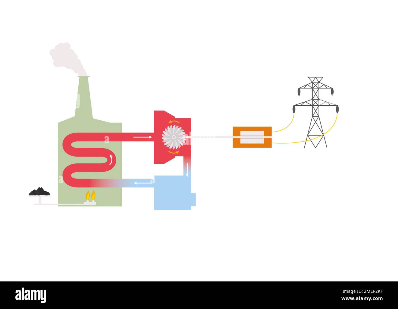 Electricity instruction hi-res stock photography and images - Alamy