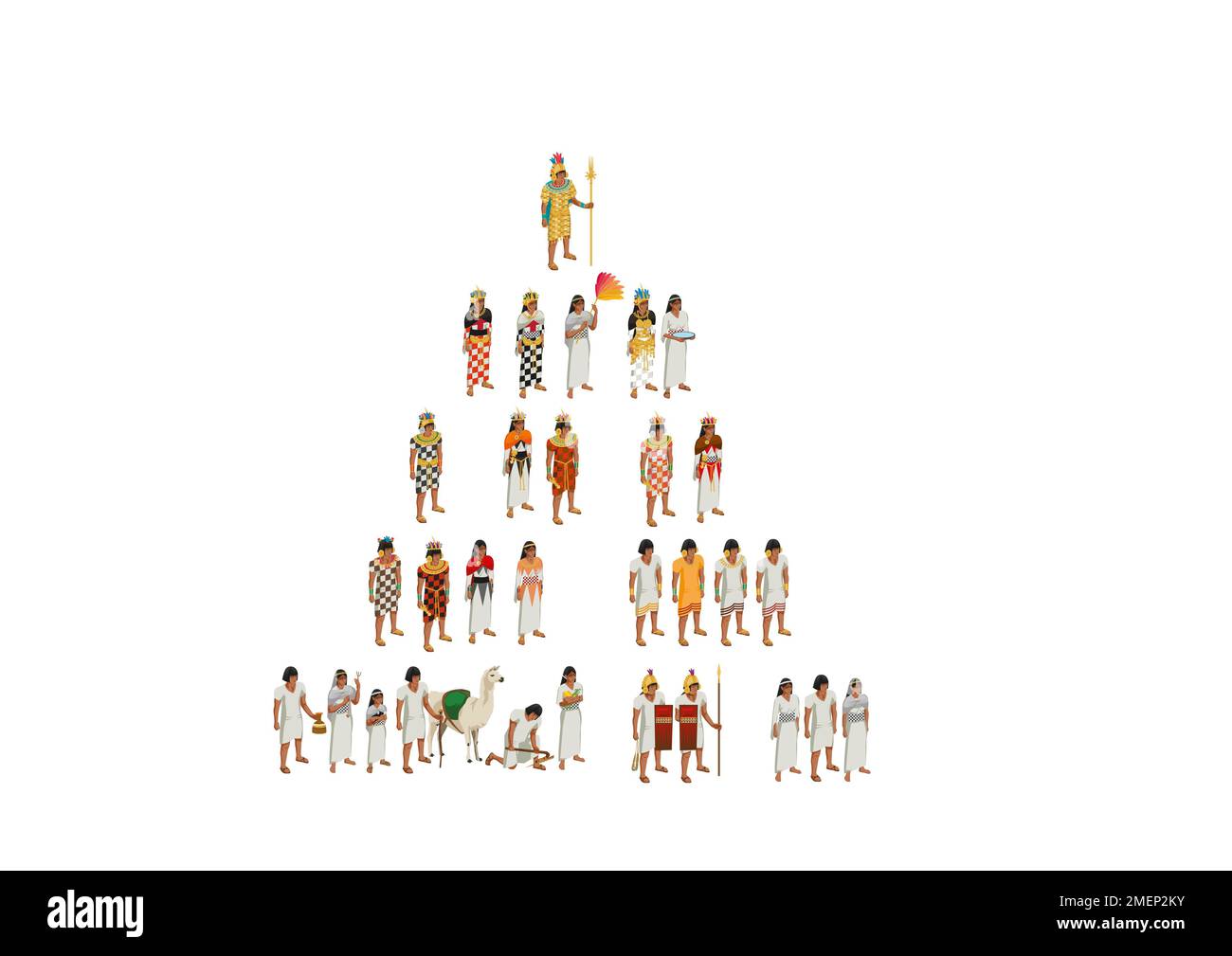 Inca Social Structure Pyramid