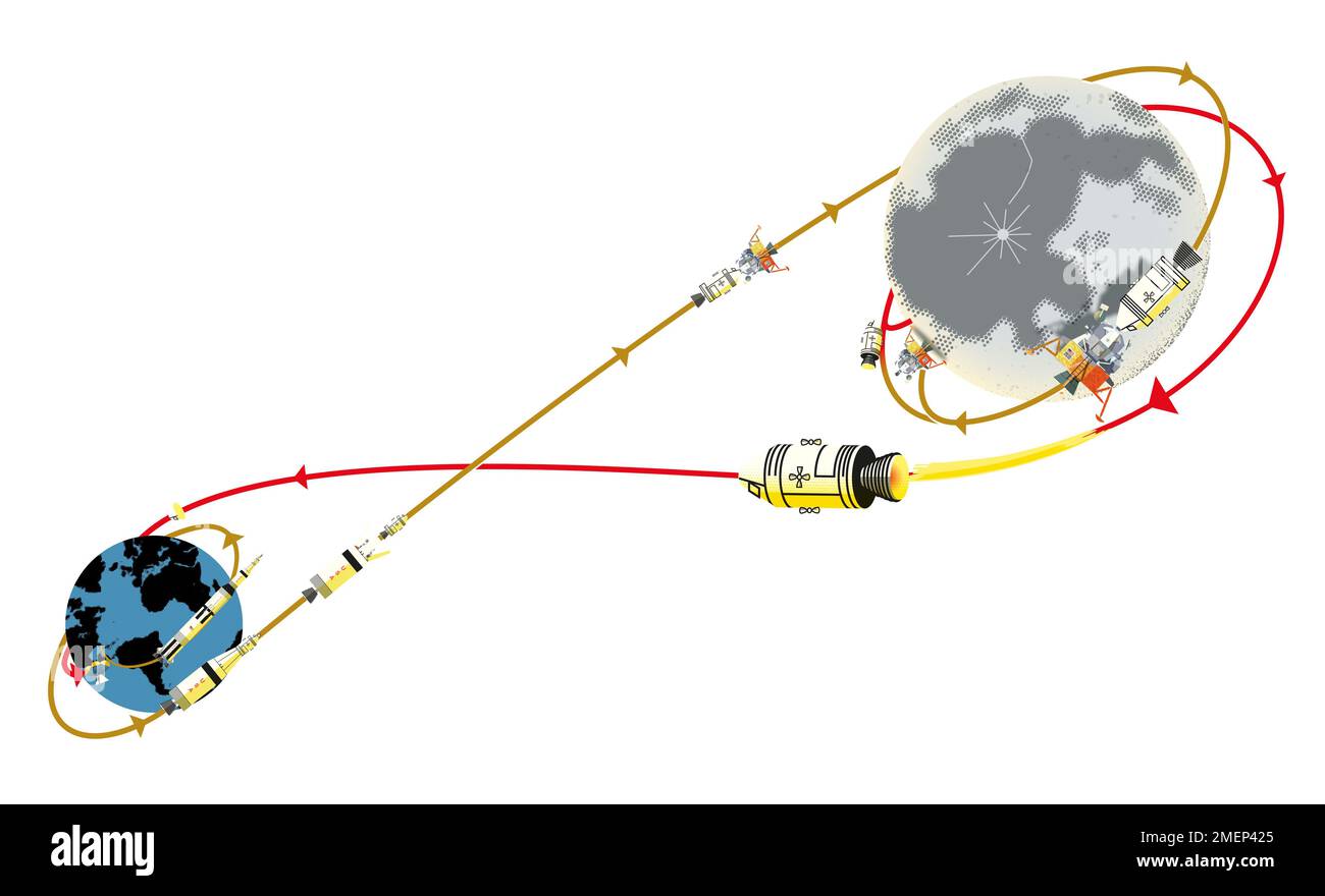 Illustration of Apollo 11 journey to the Moon Stock Photo - Alamy
