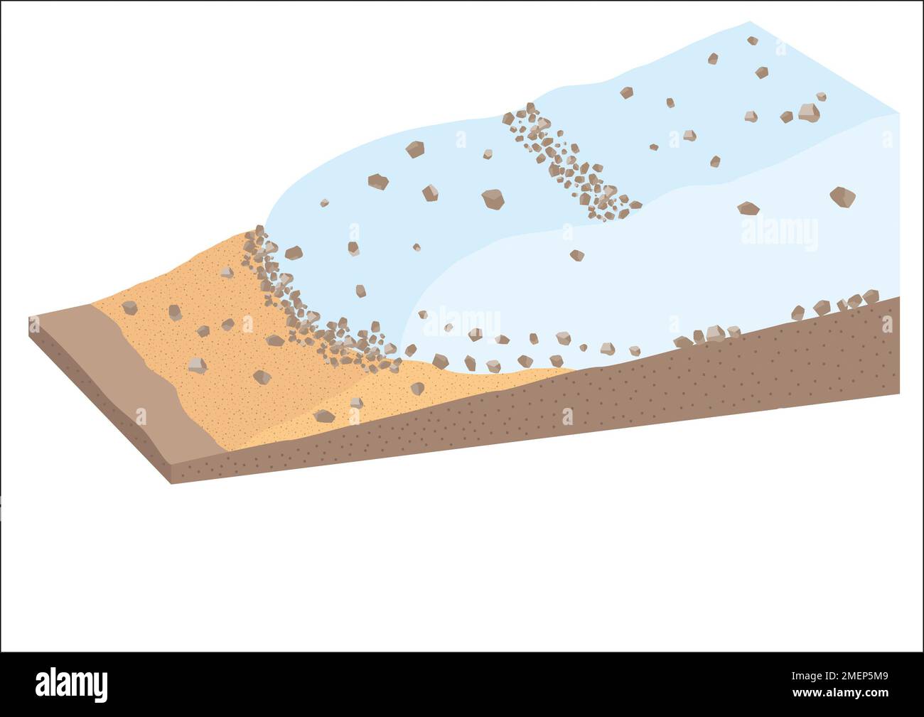 How moraines form Stock Photo - Alamy