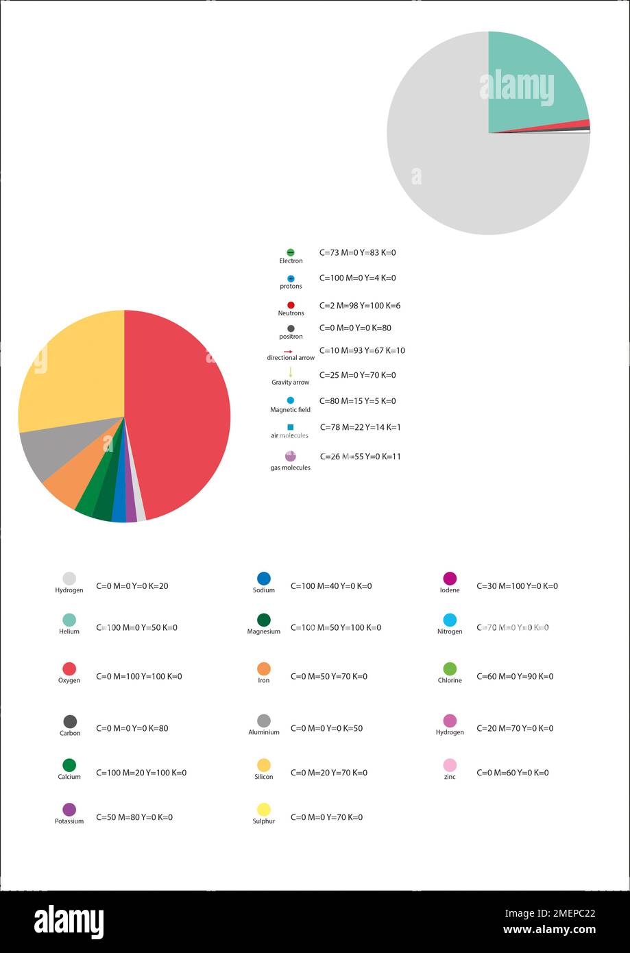 Elements in the Universe and the Earth's crust Stock Photo - Alamy