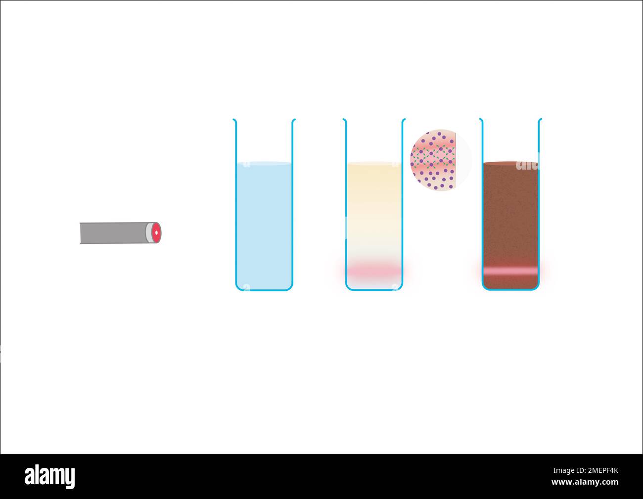 Types of mixtures Stock Photo - Alamy