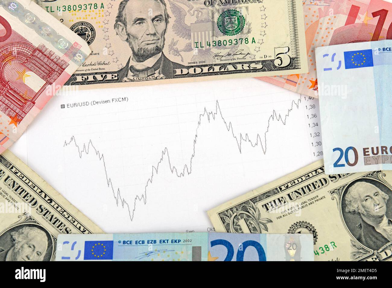 Euro banknotes, Dollar banknotes, Symbolic conversion rate, Exchange ...