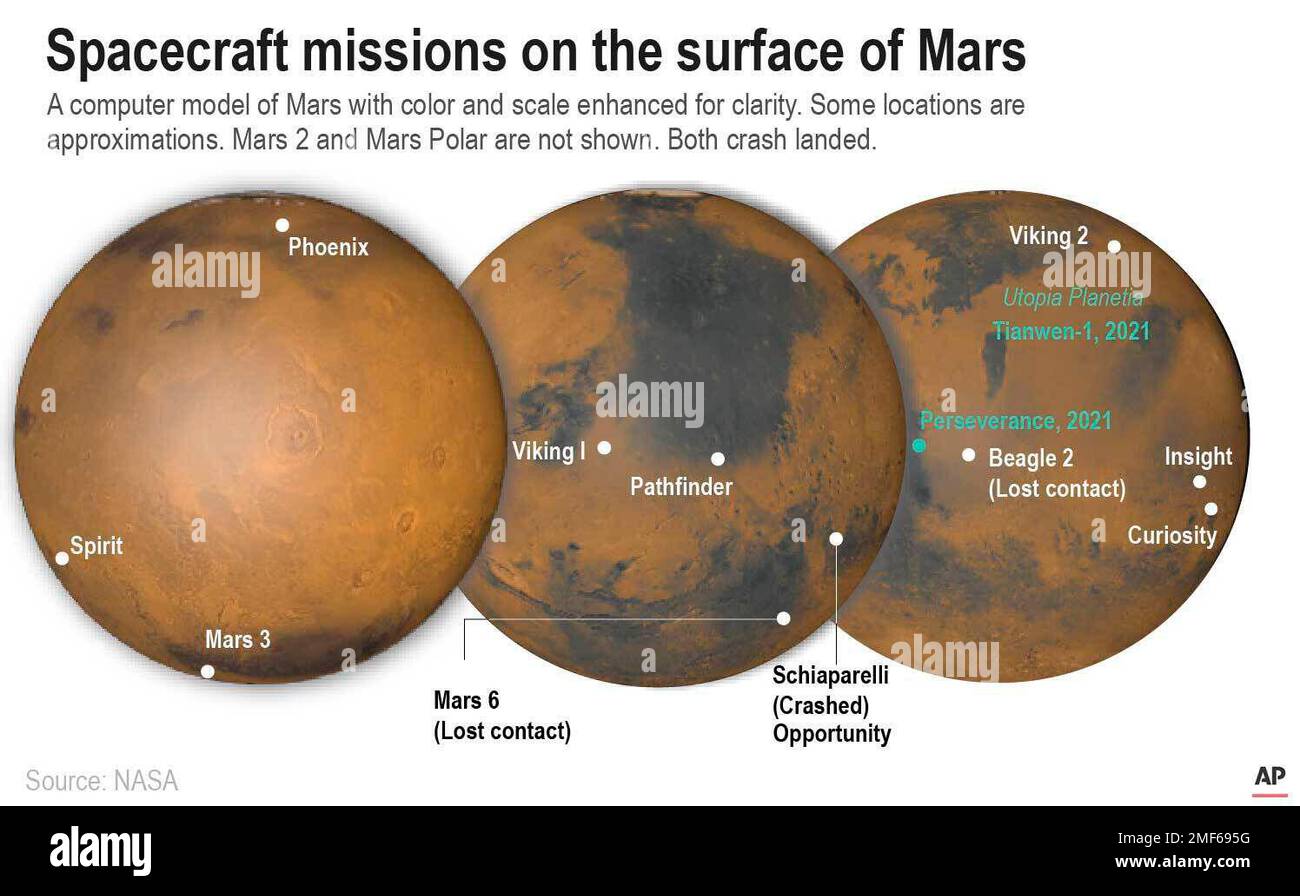 A computer model of Mars with color and scale enhanced for clarity ...