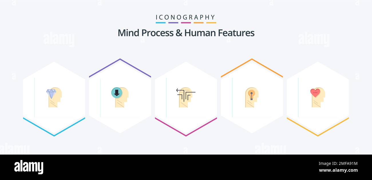 Mind Process And Human Features 25 Flat icon pack including think. idea ...