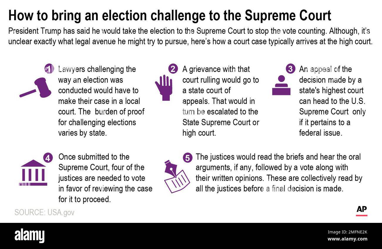 Graphic shows how a challenge might make its way to the U.S. Supreme ...