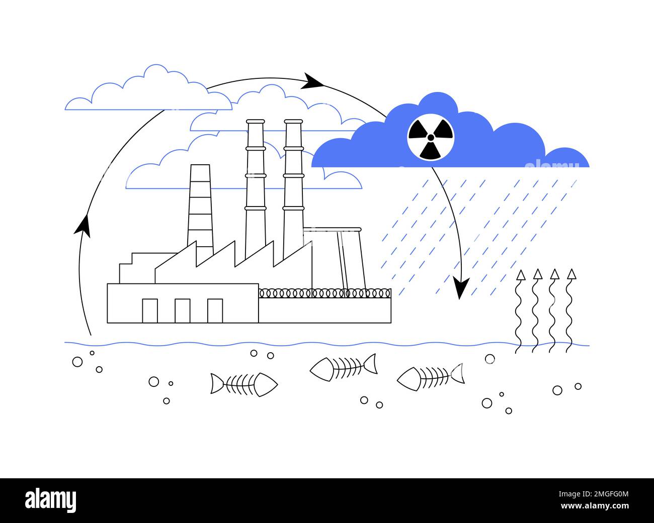 Acid Precipitation Cycle