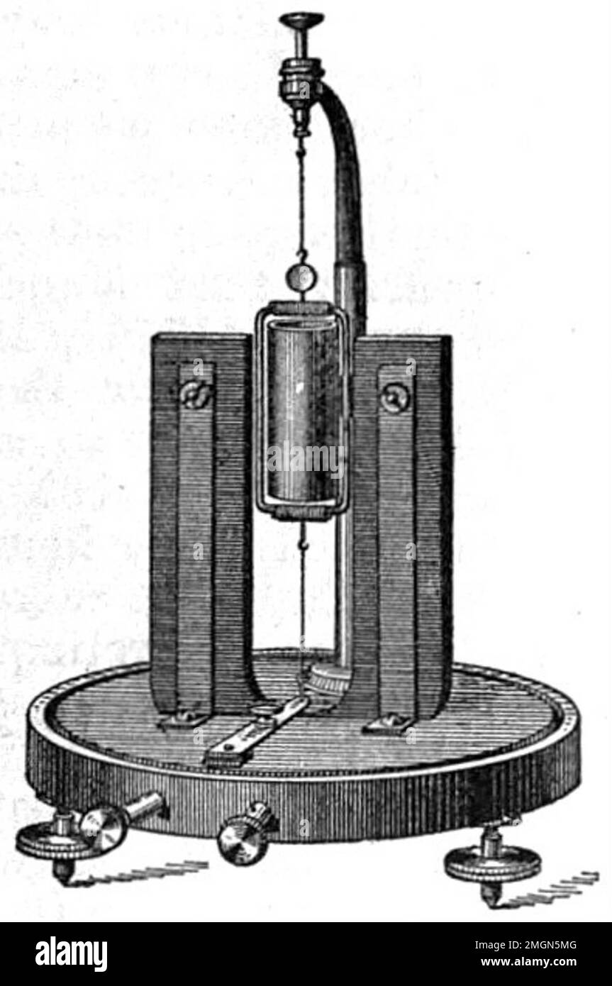 Drawing/wood engraving of the D'Arsonval galvanometer Stock Photo - Alamy