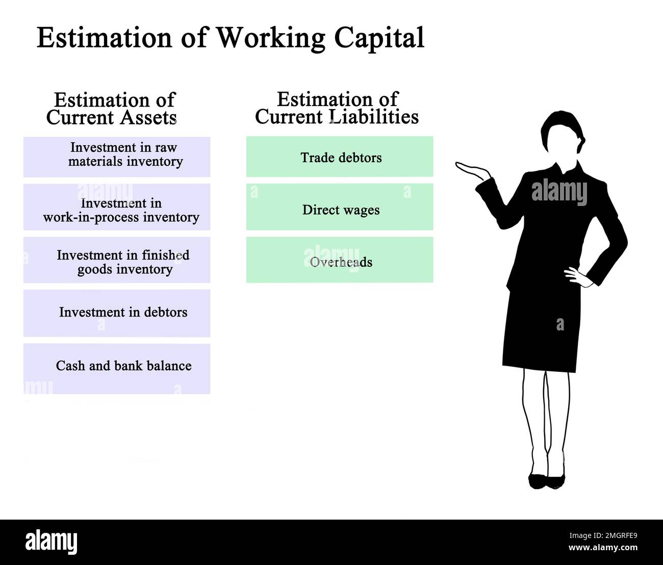 Presenting Estimation of Working Capital Stock Photo - Alamy Presenting Estimation of Working Capital Stock Photo - Alamy